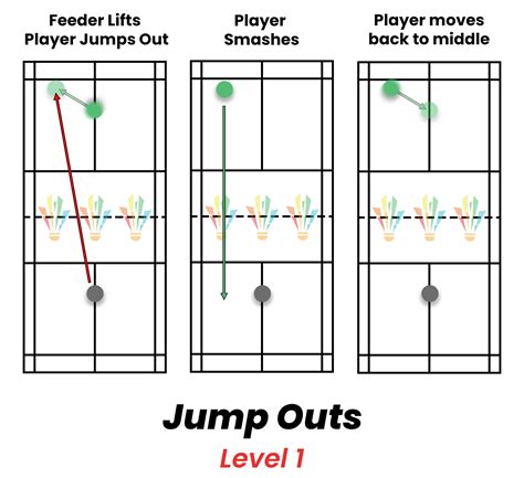 19 best badminton routines and drills strings and paddles