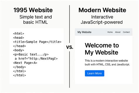Who Developed Javascript Brendan Eichs 10 Day Story