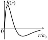 Which One Of The Following Represents The P Radial Wave Function Of