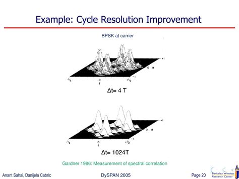 Ppt Cyclostationary Feature Detection Powerpoint Presentation Free