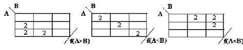 a k maps for 1 bit comparator download scientific diagram