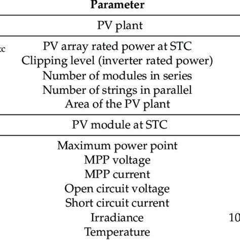 Pv Plant And Pv Modules Parameters Download Scientific Diagram
