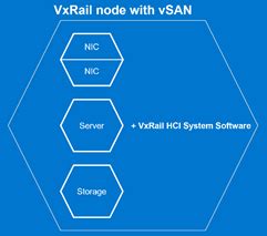 A Taste Of VxRail Deployment Flexibility Dell Technologies Info Hub