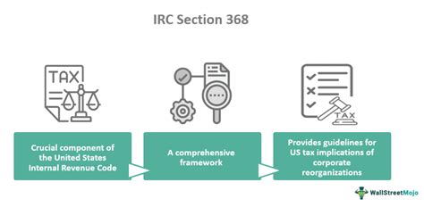 Irc Section 368 What It Is Examples Tax Free Reorganizations