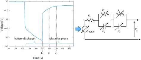 Battery Voltage Measurement Left From Which To Derive The Battery Download Scientific Diagram