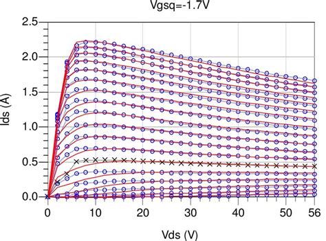 Measured Circles And Modeled Solid Lines Pgiv Characteristics At V