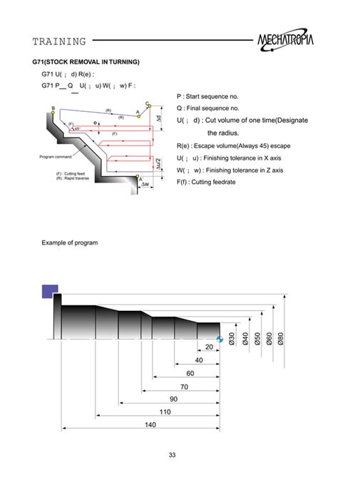 Fanuc Ot G Code Training Manual Pdf