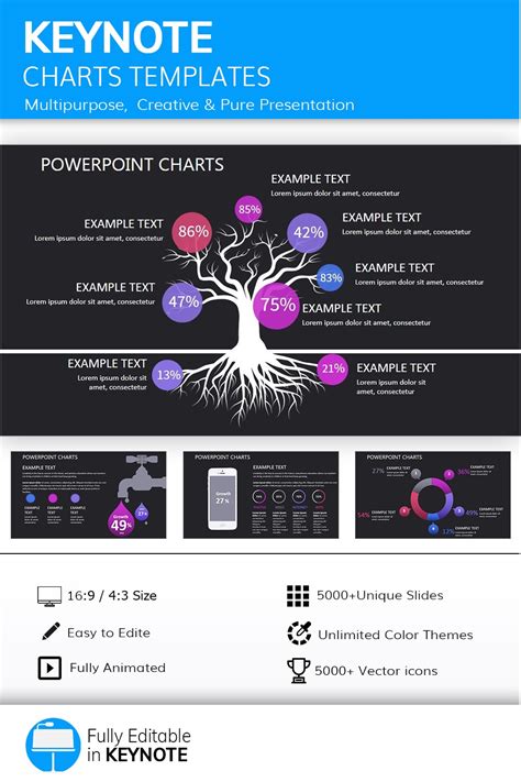 Direct Marketing Keynote Charts