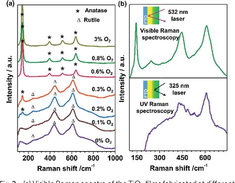 Figure 2 From Understanding The Anatase Rutile Phase Junction In Charge Separation And Transfer