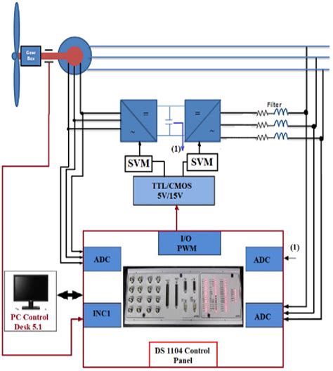 Figure 24 From Experimental Validation Of Second Order Adaptive Fuzzy
