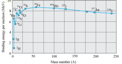 Conceptual Physics WHAT IS BINDING ENERGY OF NUCLEUS