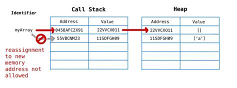 Javascript 是如何工作的：javascript 的内存模型慕课手记