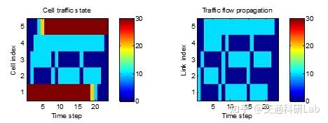 元胞自动机交通流模型c 元胞传输模型及其应用（1） Csdn博客