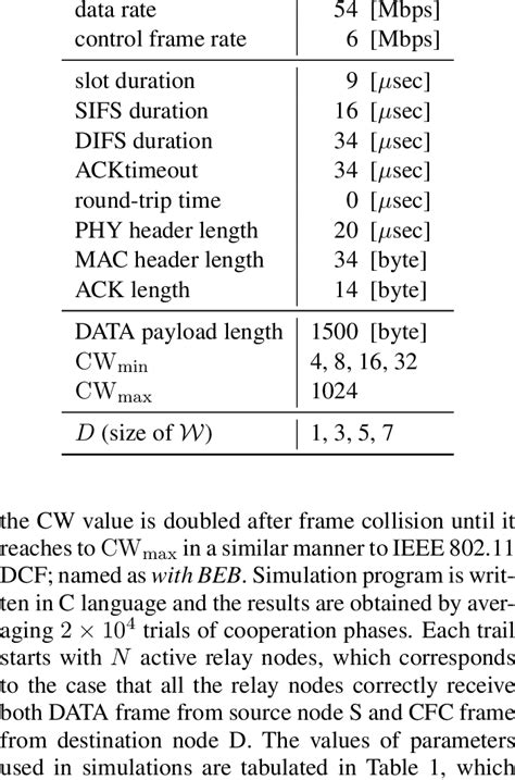 Parameters Used In Simulations Download Table