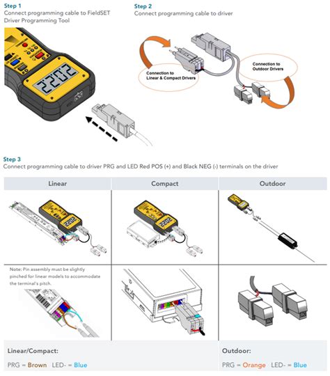 Fieldset Programmer Eldoled Optotronic 2805en Field Programmable