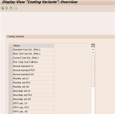 Product Costing In Sap Understanding The Process