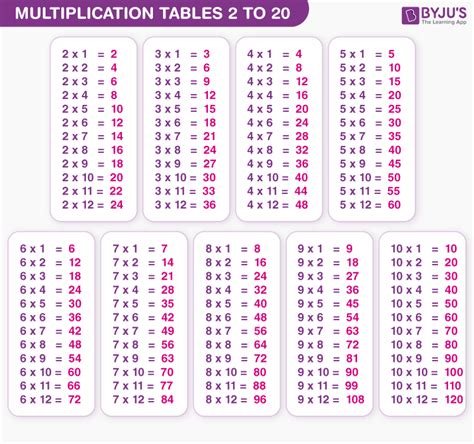 Tables From 1 To 20 Learn Tables From 1 To 20 Pdf Download Tables 1