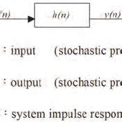 Structure Of LTI System To Be Noted That The Following Expressions Download Scientific Diagram