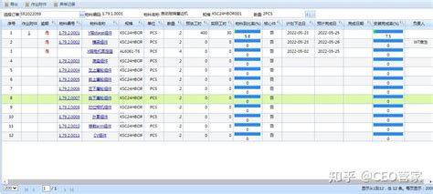 非标自动化机械设备行业，erp整体解决方案，解决项目进度，成本和物料管理的问题，实习数据化管理。 知乎