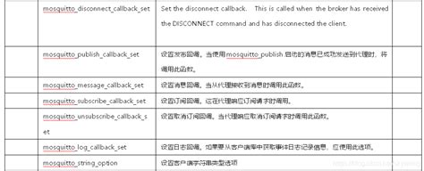 Mqtt开源库mosquitto安装和使用（二）mosmqtt函数使用 Csdn博客