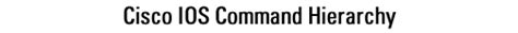 Cisco Ios Command Hierarchy