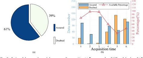 Figure 11 From Investigating The Residual Polarimetric Distortion And Removing The Low Quality