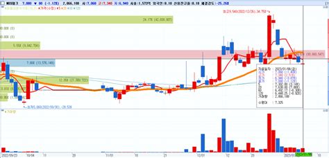 Mds테크 주가 무상증자 권리락 단가 확정