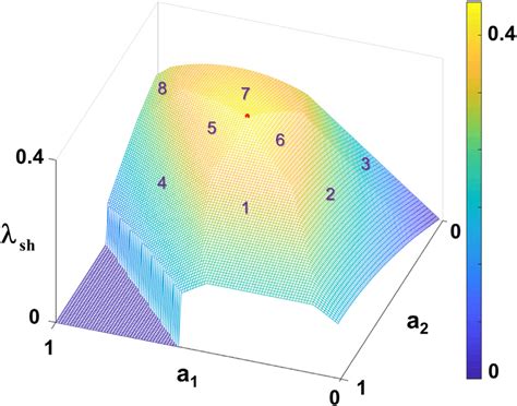 Objective Function Surface Of Loading Case Fig 5f Download Scientific Diagram