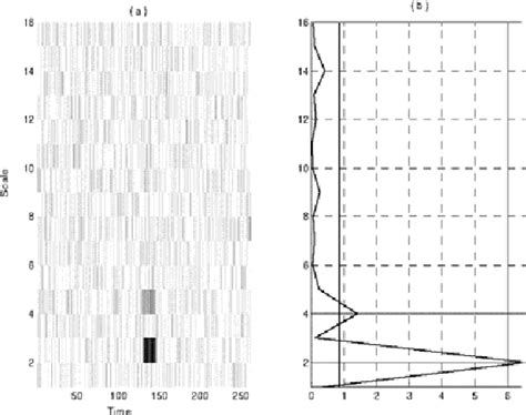 Figure 5 From Detection And Localization Of RF Radar Pulses In Severe Noisy Environment Using