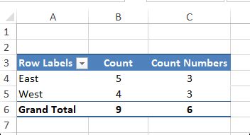 Errors In Pivot Table Totals Contextures Blog