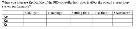 Solved When You Increase Kp KI KD Of The PID Controller Chegg Com
