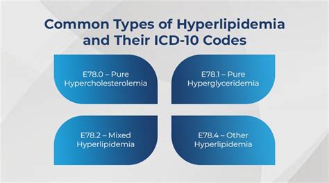 Hyperlipidemia Icd 10 E78 5 And Related Conditions
