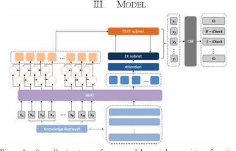 Figure 1 From Bi Directional Joint Embedding Of Encyclopedic Knowledge