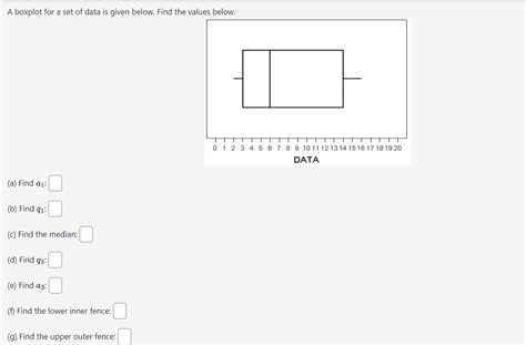 Solved A Boxplot For A Set Of Data Is Given Below Find The