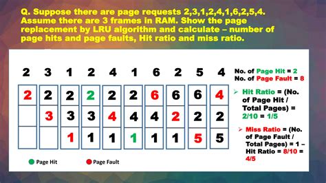 Fifo Lru Optimal Page Replacement Algorithm Pptx