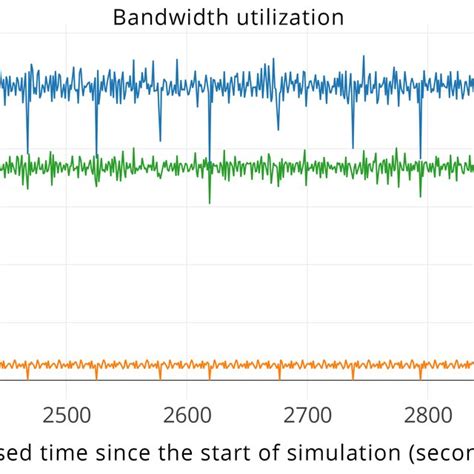 Sample Workflow Using Flowvista And Asterisk As A Business Application Download Scientific