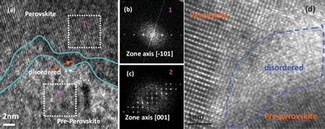 Color Online A Hrtem Image Of Pp And Tetragonal Perovskite Pbtio 3 Download Scientific