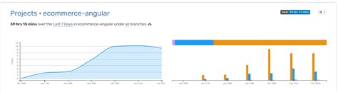 GitHub Mardoqueu Ecommerce Angular