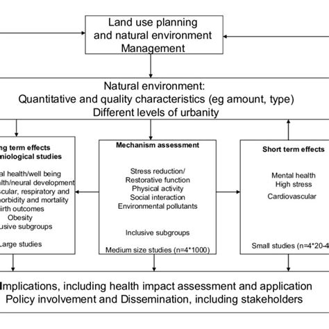 Interdependencies Of Different Parts Of The PHENOTYPE Project Download Scientific Diagram