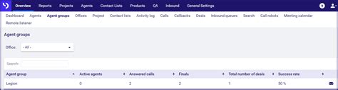 Agent Groups Overview Leaddesk Support
