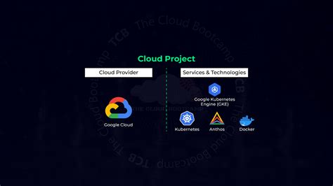 Lift And Shift Application Modernization Converting A Legacy Application To Run In Containers