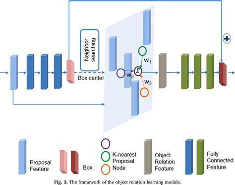 Figure 3 From Isprs Journal Of Photogrammetry And Remote Sensing Semantic Scholar