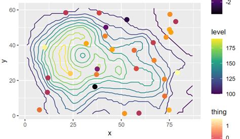 R Ggplot Arrange Multiple Scales Legends In Grid Layout Stack Overflow
