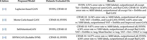Manifold Regularization Based Approaches Results Summary Download Scientific Diagram