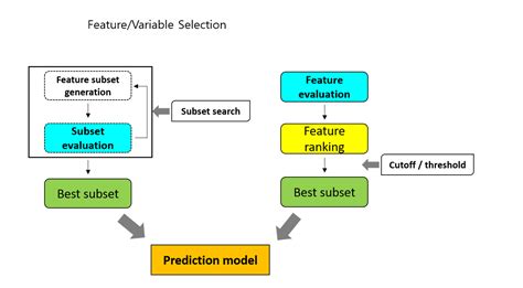 Big Data Analytics POSTECH SMART