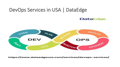 Ppt Devops Services Devops Consulting Services Azure Aws