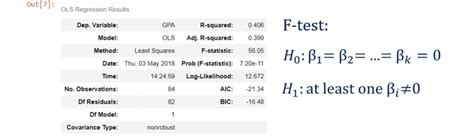 Linear Regression In Python With Examples Data Science