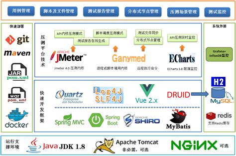 基于jmeter的性能压测平台实现 stresstestplatform csdn博客