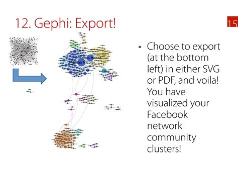 Facebook Network Analysis Using Gephi Pdf Social Networking Internet