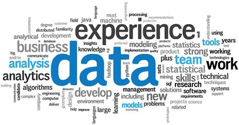 Data Science Projects From Beginner To Advanced Level